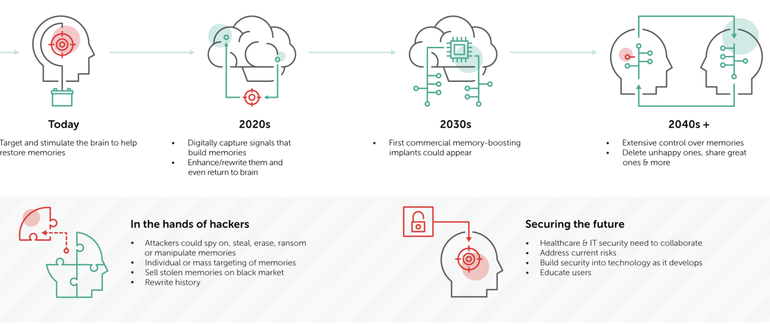This is how hackers can wipe your memory and steal your thoughts 2025 ...