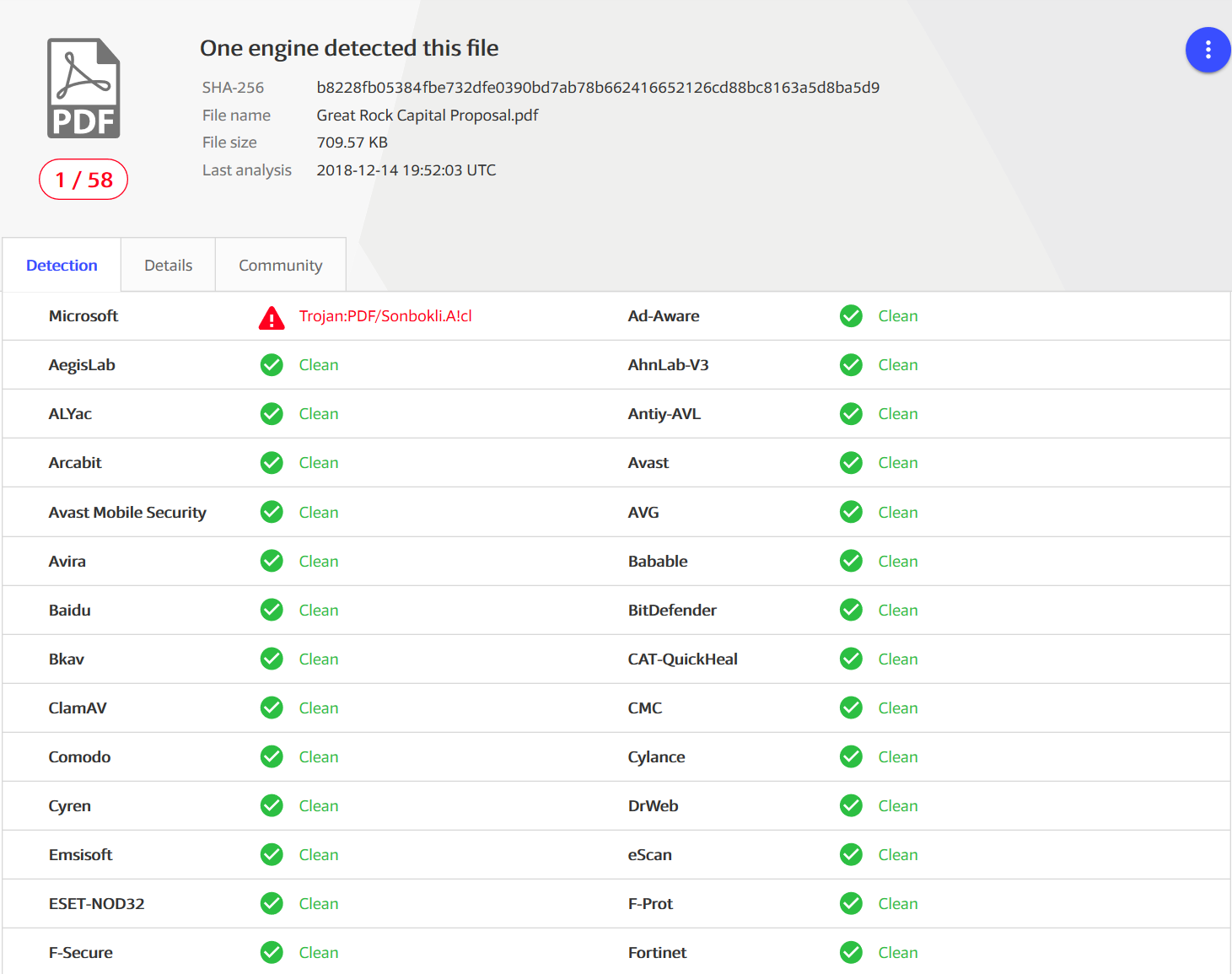 Tackling phishing with signal-sharing and machine learning 2025 ...