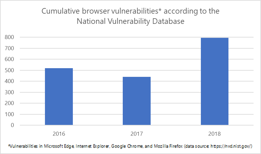 New Browser Extensions For Integrating Microsofts Hardware Based