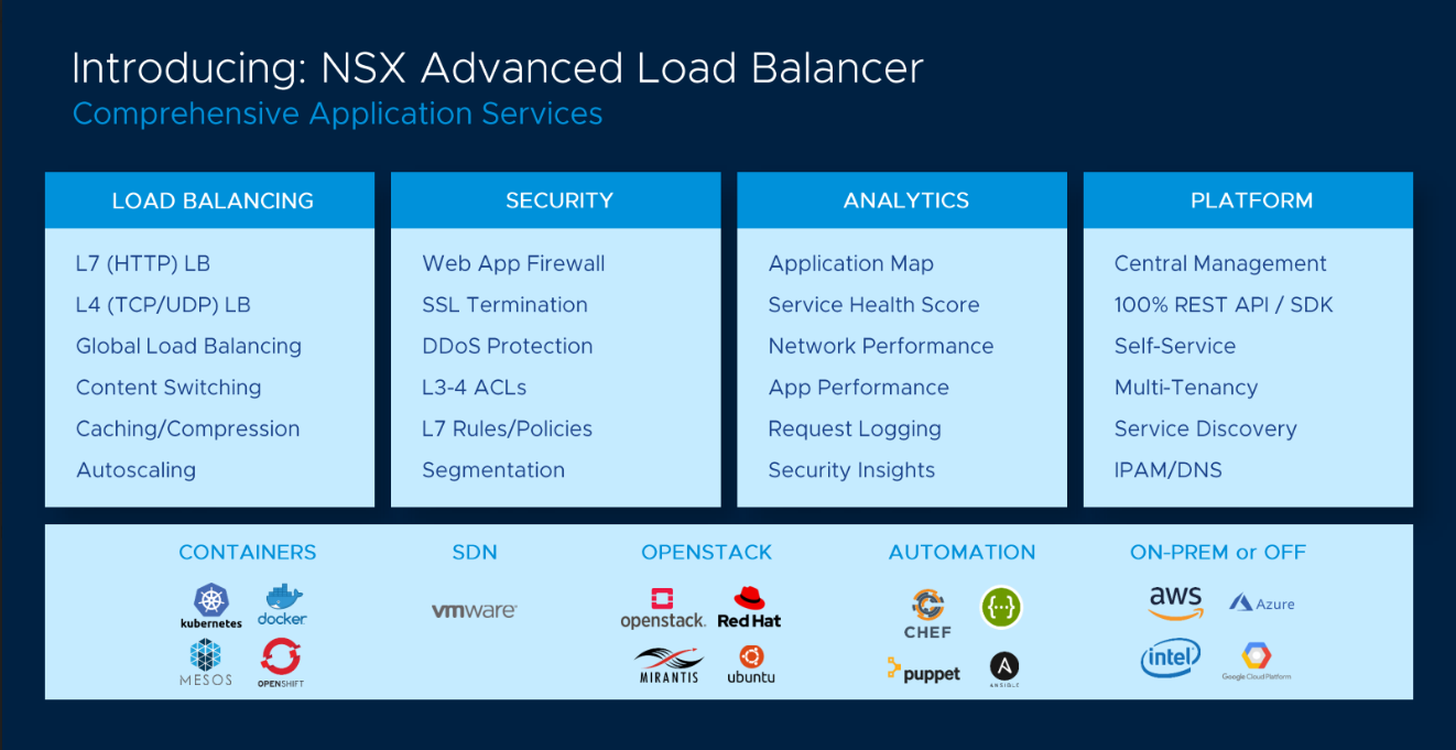 VMware updates networking and security portfolio - ThreatsHub ... VMware updates networking and security portfolio - ThreatsHub ...