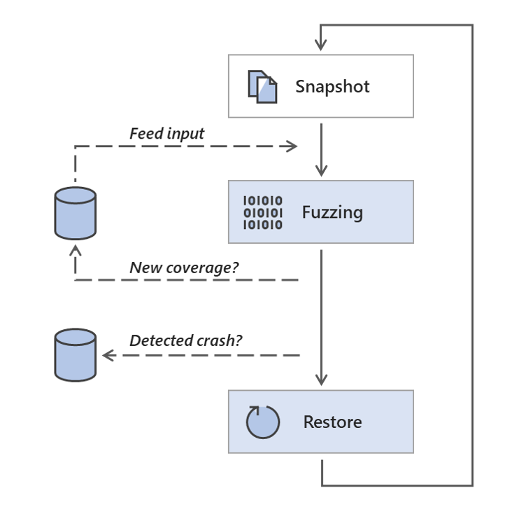 Mitigating vulnerabilities in endpoint network stacks 2025 | ThreatsHub Cybersecurity News