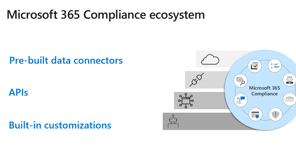 Enable secure remote work, address regulations and uncover new risks ... Enable secure remote work, address regulations and uncover new risks ...
