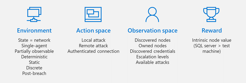 Gamifying machine learning for stronger security and AI models 2025 ...