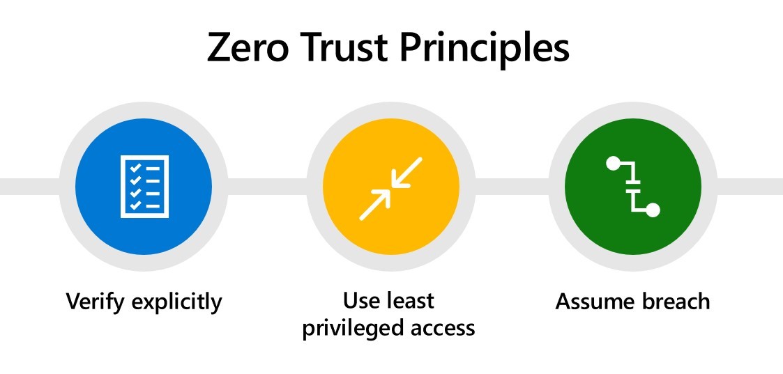 The Critical Role Of Zero Trust In Securing Our World Threatshub