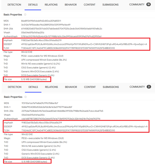 Combing through the fuzz: Using fuzzy hashing and deep learning to ...
