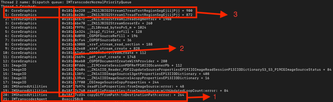 Analyzing The Forcedentry Zero Click Iphone Exploit Used By Pegasus