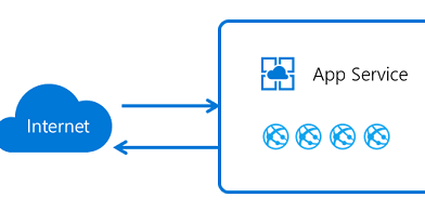 Top 5 CNAPP-Solved Security Challenges - ThreatsHub Cybersecurity News